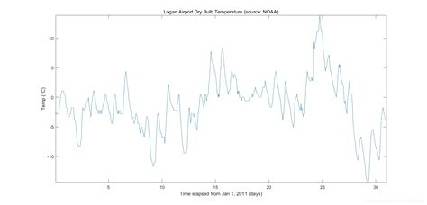 Matlab 信号平滑、移动平均滤波 Csdn博客