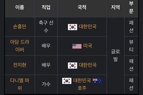 뉴진스 다니엘 버버리 글로벌 엠버서더 발탁  패션 에펨코리아