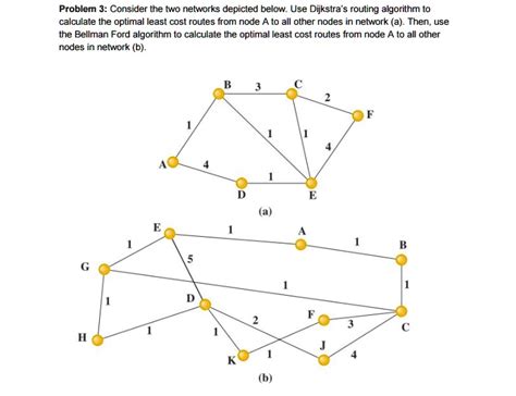 SOLVED Problem 3 Consider The Two Networks Depicted Below Use