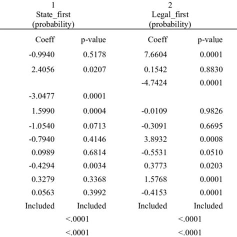 Maximum Likelihood Estimates Using Logit Model Analysis Download