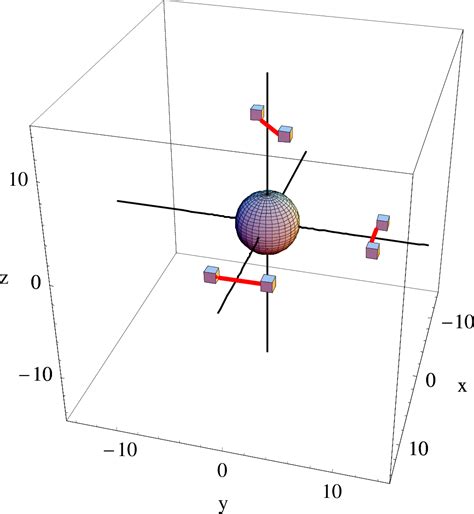 Figure 1 From Quantum Positioning System Semantic Scholar