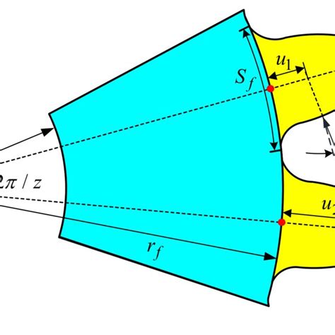 Schematic Diagram Of Structural Coupling Effect In The Double