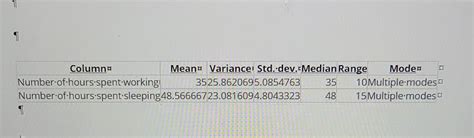 Solved Using The Same Univariate Data Create A Histogram
