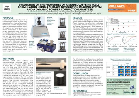 Pdf Evaluation Of The Properties Of A Model Caffeine Tablet Formulation Using A Surface