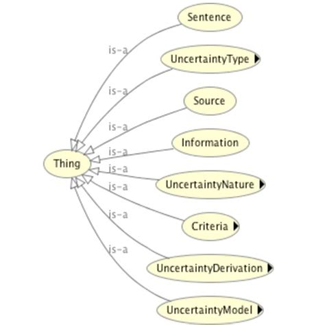 Cursor On Target Schema Download Scientific Diagram