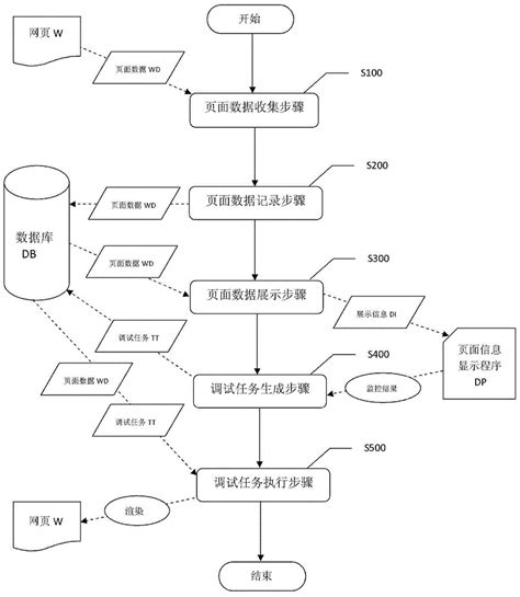Web Page Debugging Method And Device Eureka Patsnap