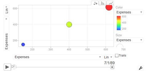 Derivatives Innovative Ways Of Visualizing Financial Data