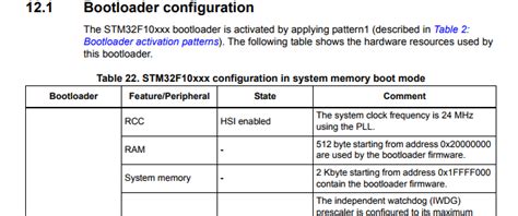 Stm32 What Does System Memory Work Actually In Stm32f103 On Arm