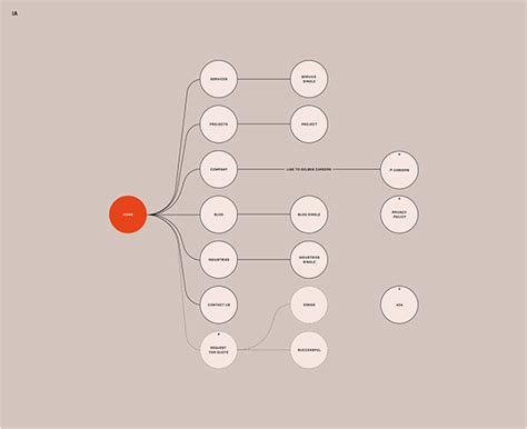 Solbeg. Website on Behance