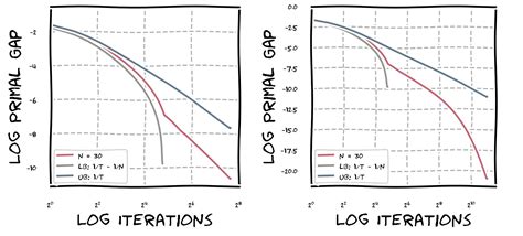 cheat sheet linear convergence for conditional gradients one trivial