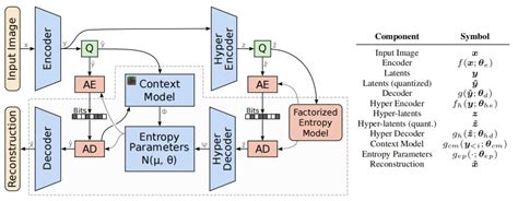 Dagn：通过敏感度解耦学习减少图像压缩伪影 Ieee Tip 2024 实时互动网