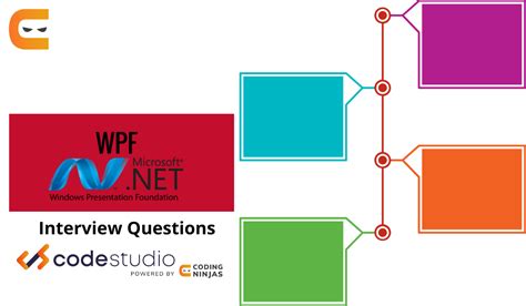 Top Wpf Interview Questions And Answers 2024 Naukri Code 360