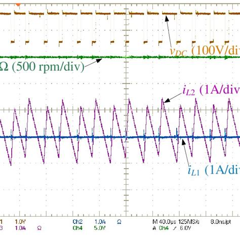Experimental Results Inductive Currents Waveforms In Steady State For