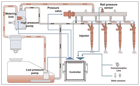 Fault Diagnosis By Multisensor Data A Data Driven Approach Based On Spectral Clustering And