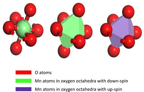 Oxygen Octahedra Surrounding Mn Atom Download Scientific Diagram