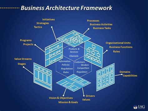 architecture framework