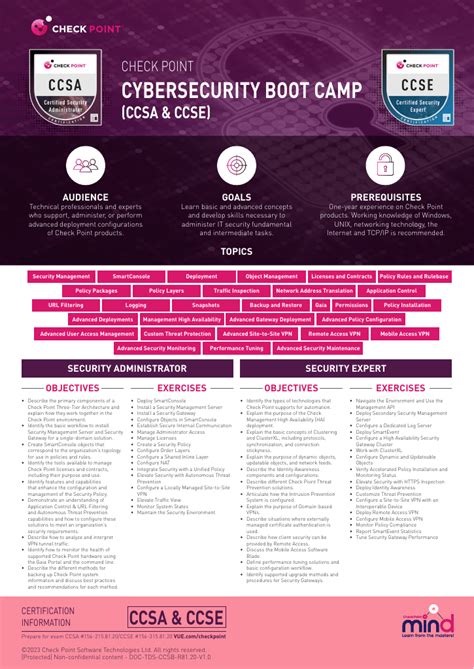 Course Overview Cybersecurity Boot Camp R Check Point Software
