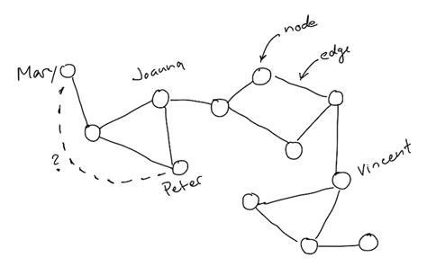 Node Embeddings For Beginners Towards Data Science