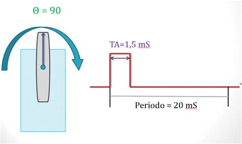 Control De Servomotor Por Adc Con Labview Hetpro Tutoriales