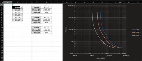 Overcurrent Protection Tcc Plotter