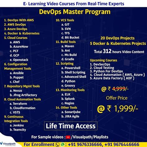 Devops Master Program With 20 Projects And 30 Devops And Cloud Tools E