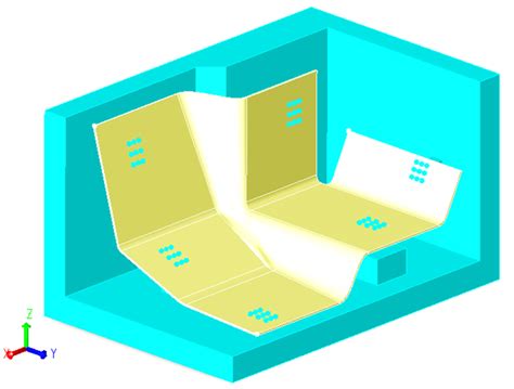 simulation based sensitivity solves non linear and complex interactions