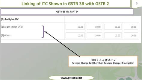 PPT ITC MAPPING OF GSTR 2 WITH GSTR 3B PowerPoint Presentation Free Download ID 7698766
