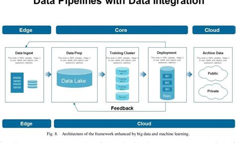 Figure 8 From Machine Learning Enhanced Framework For Big Data Modeling With Application In
