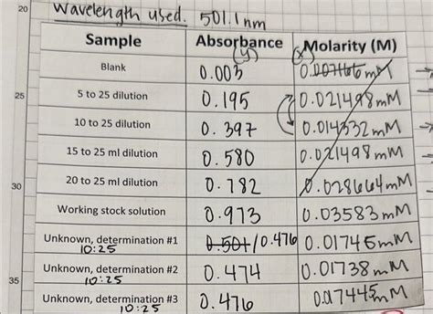 Post Laboratory Assignment Answer The Following On A