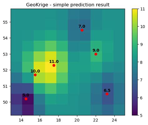 geokrige documentation