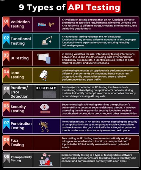 Apitesting Cittaacademy Citta Academy