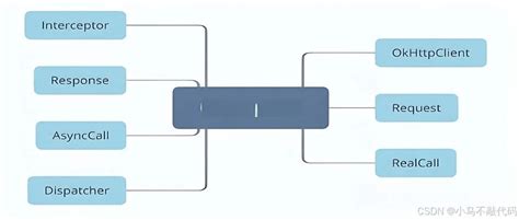 为什么用生长型神经气体网络（gng）？