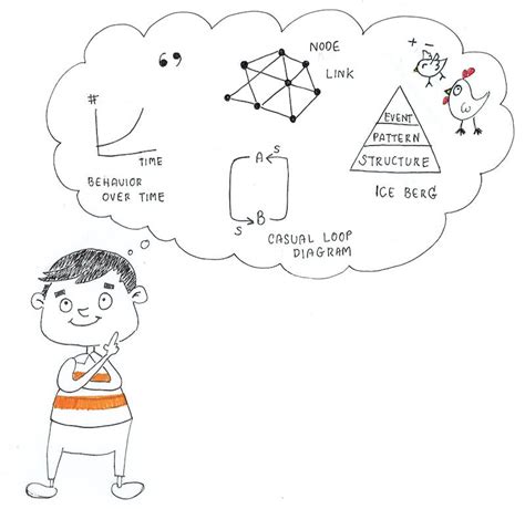 ผลผลิต Output Vs ผลสัมฤทธิ์ Outcome และข้อแตกต่างกันในโครงการซอฟต์แวร์ By Suthasinee