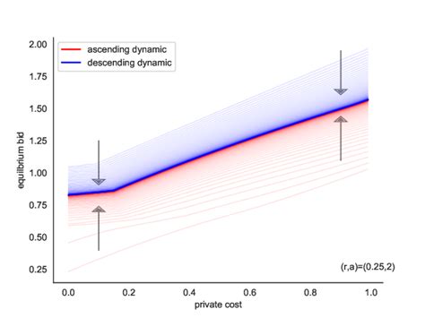 Convergence Of The Gradient Flow Algorithm For R A 025 2 Download Scientific Diagram