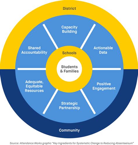 Implementation Process Lithubaz