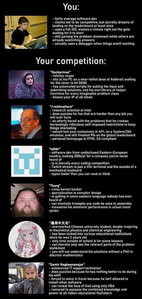 Coding Competitions Memes · Coding Competitions Memes ·