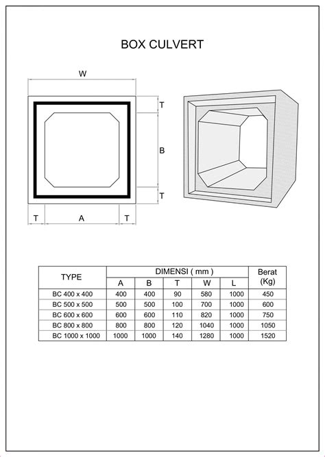 Model Aneka Alam Abadi Website