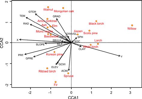 Figure 1 From Evaluating K Nearest Neighbor Knn Imputation Models For