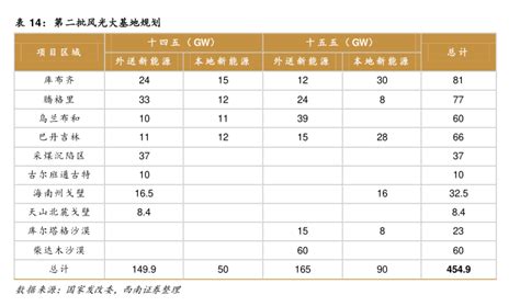 全球汽车保有量亿辆 2023年08月 行业研究数据 小牛行研