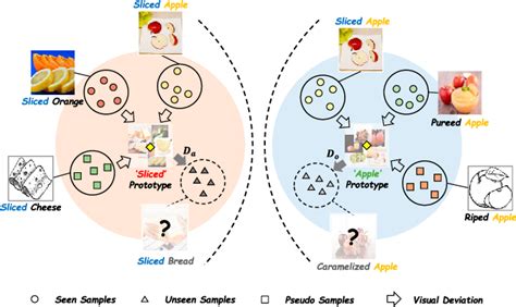 Figure 1 From Agree To Disagree Exploring Partial Semantic Consistency Against Visual Deviation