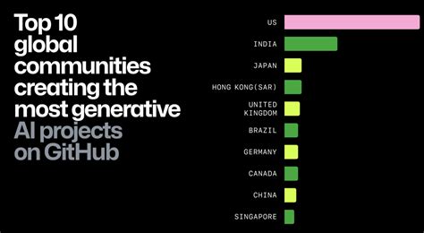 Github：程序员正积极使用ai编程、javascript语言依然最流行 Cloudandai — C114通信网