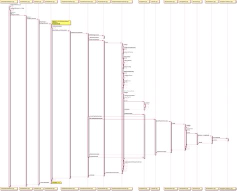 Camx Chi 高通android Camera Hal框架学习（二） Configurestreams的调用流程android