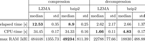 Shows The Elapsed Time Wall Clock The Cpu Time And The Maximum Download Scientific Diagram