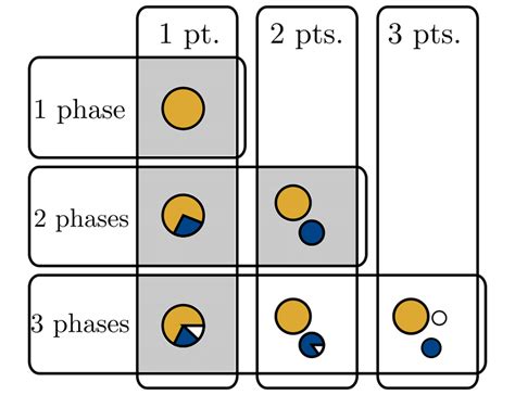 6 schematic representation of the different mpm phase implementations