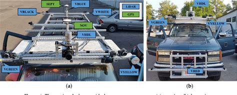 Figure 1 From High Definition 3d Map Creation Using Gnss Imu Lidar Sensor Integration To Support