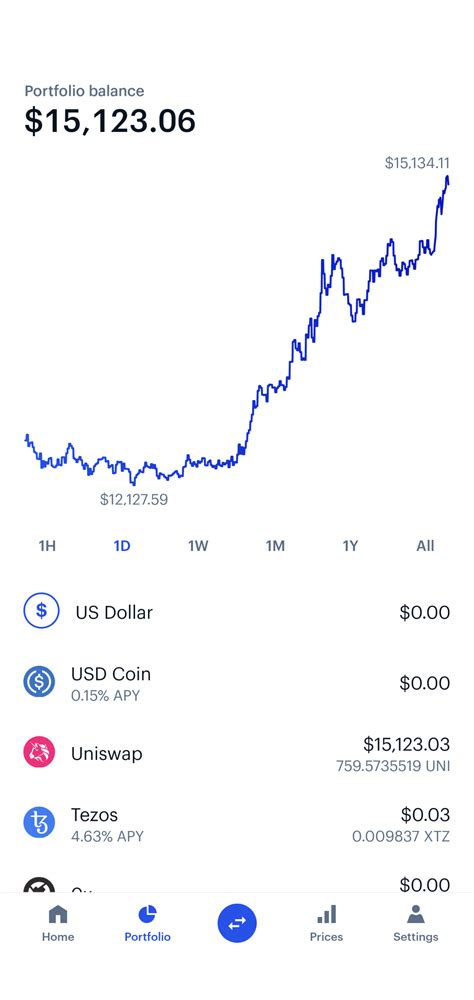 Best R Uniswap Images On Pholder Gas Fee Someone Explain