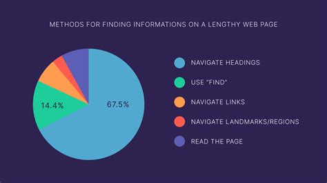 H Tag Best Practices Definition Strategy And Examples