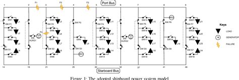 Figure 1 From Self Reconfiguration Of Shipboard Power Systems Semantic Scholar