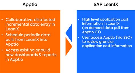 Sap Help Portal Sap Online Help Sap Help Portal Sap Online Help