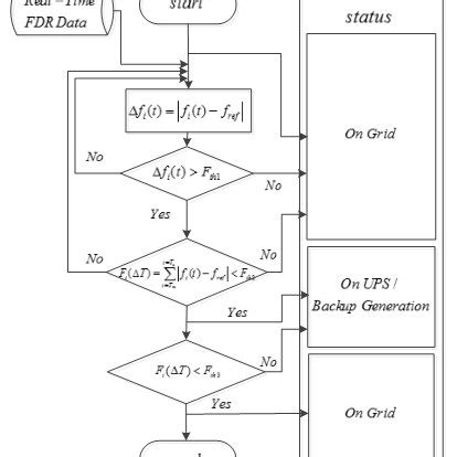 Flow Chart Of The Detection Algorithm Download Scientific Diagram